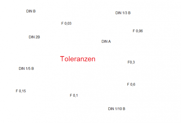 Toleranzen – was genau ist das? | Wissen | Aktuelles | Delta-R